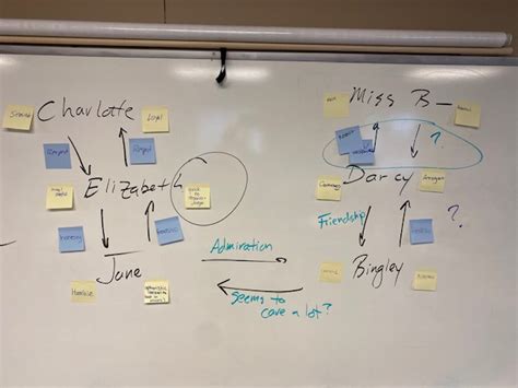 Classical Teaching
