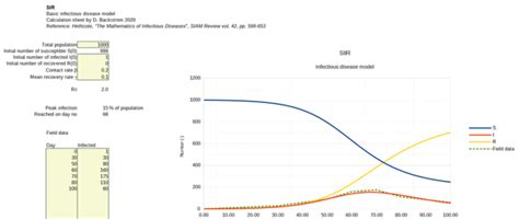 SIR Infectious Disease Model By OffiDocs For