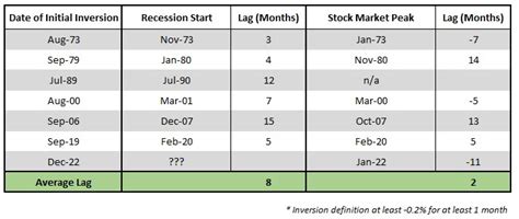 What S The Yield Curve And Why Does It Matter Melotte Financial Advisors