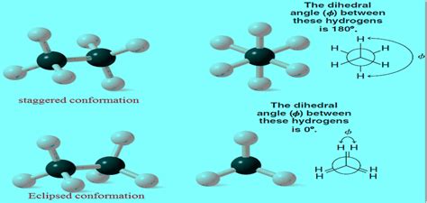 Sigma Bond And Bond Rotation Read Chemistry