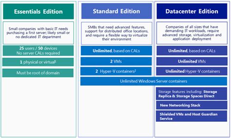Windows Server 2016 Fujitsu Global