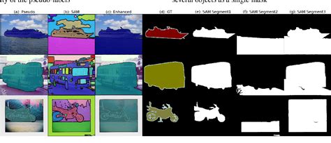 Figure 7 From Segment Anything Model Sam Enhanced Pseudo Labels For