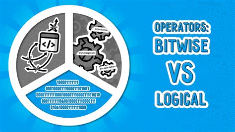 Bitwise Operators In Java Unpacking Ambiguities