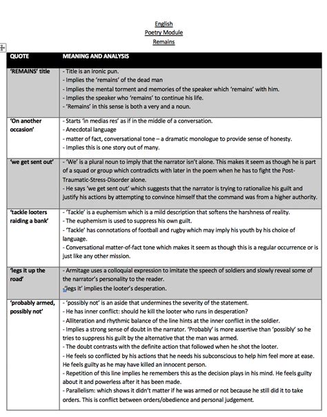 Remains Quotes And Analysis Teaching Resources