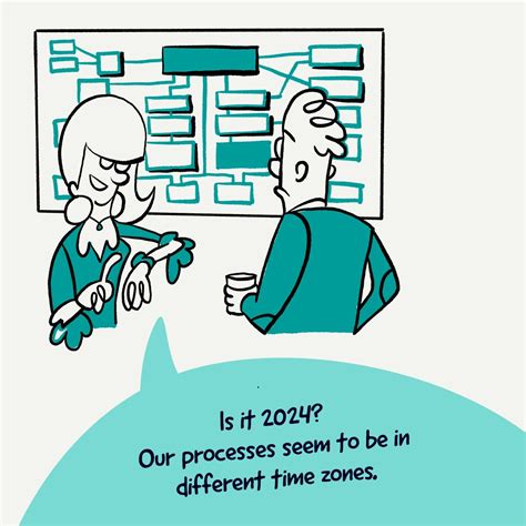 Accelerating Workflows With Integrated Engineering Siemens Industry