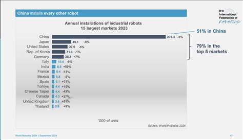 Industrialrobot Robot Manufacturing Industry40 Automotive Supplychain War Economy