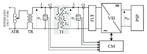 Block Scheme Of The Circuit Used For Testing The Tuned Inductor This
