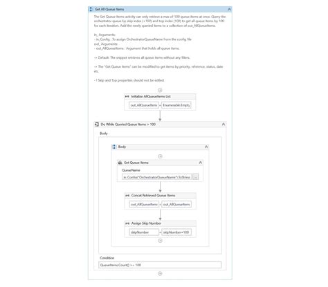 Get All Queue Items Rpa Component Uipath Marketplace Overview