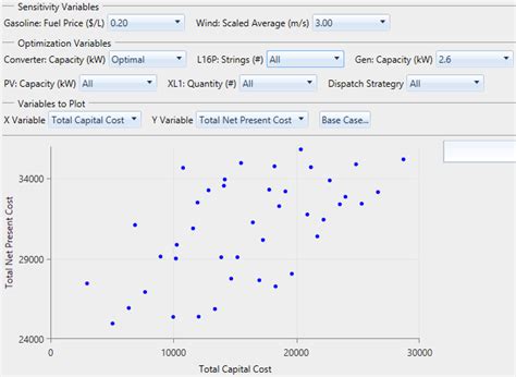 Optimization Plot