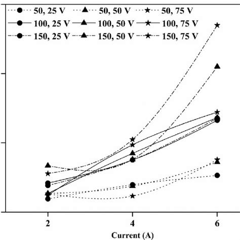 Effect Of Process Parameters On Material Removal Rate Download