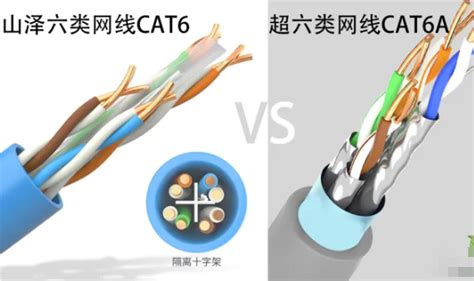 5类、超5类、6类、超6类······关于网线你了解多少？ 知乎