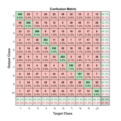 用于图像分类的训练堆栈自动编码器 matlab和simulink示例 mathworks澳大利亚 卡塔尔世界杯8强比赛直播