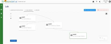 Greendatai Workflow Management Engine Wme Revolutionizing Workflow