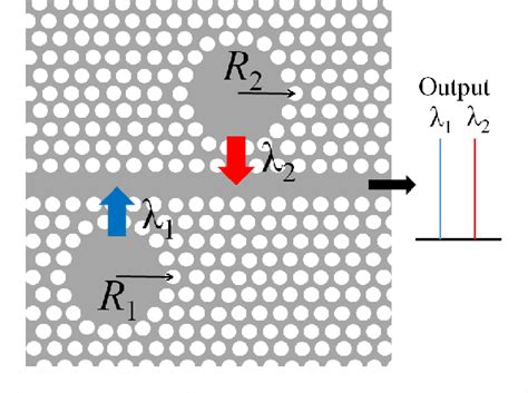 Figure 2 From 13 µm Lasing Of Circular Defect Cavity Photonic Crystal