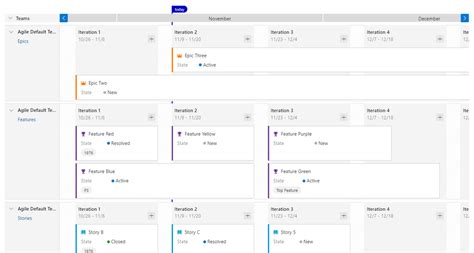 Github Issues Vs Azure Boards