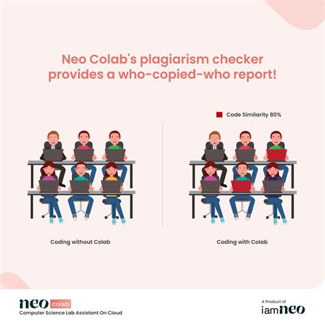 Harish Kannan On Linkedin Neocolab Codingpractices Plagiarismchecking