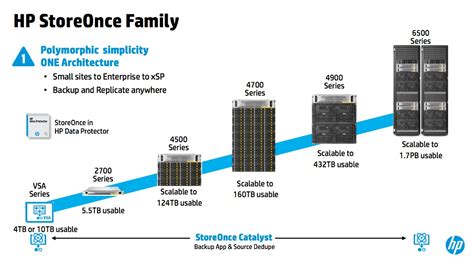 Hpe Storage Th Metro Systems Corporation Plc