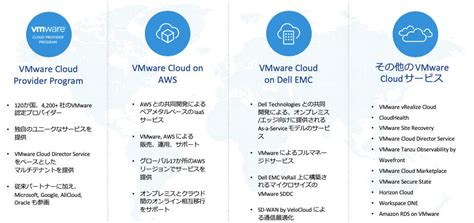オンプレミスからクラウドまでの最適な組み合わせで価値を生み出すvmware Cloud Zdnet Japan