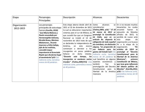 Lista De Cotejo Teorica Bloque 5 Historia
