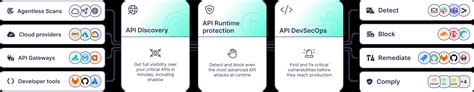 Escape Api Security Platform Automated Api Discovery And Security