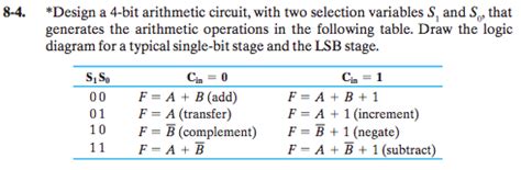 Solved 8 4 Design A 4 Bit Arithmetic Circuit With Two Chegg Com