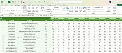 Employee Wellness Kpi Dashboard In Excel Pk An Excel Expert