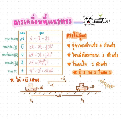 ฟิสิกส์มปลาย การเคลื่อนที่แนวตรง • วิธีการใช้สูตร • ตัวอย่างโจทย์ • ฟิสิกส์ ม 4 🏻 ️ ฟิสิกส์ครู