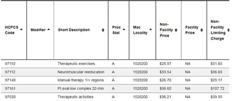 Common CPT Codes And Fee Schedules Reimbursement Rates 57 OFF