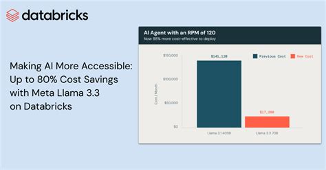 making ai more accessible up to 80 cost savings with meta llama 3 3