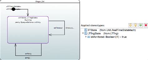 Figure 11 From Using Lttng For Runtime Monitoring Of Models Of Real