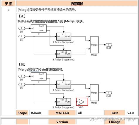 Simulink 建模规范 3 5 条件子系统相关 知乎