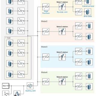 PDF Simulink Based Quadcopter Control System Model