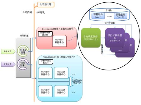 操作教程 技术博客 Fit2cloud 飞致云