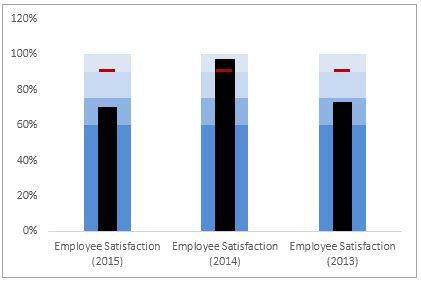 Creating A BULLET Chart In Excel A Step By Step Guide