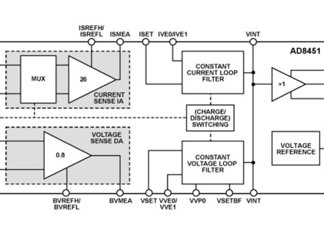 Precision Analogue Front End And Controller Monitors Battery Ce