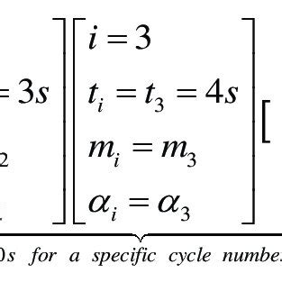 The Schematic Diagram Of The Stochastic Process Download Scientific Diagram