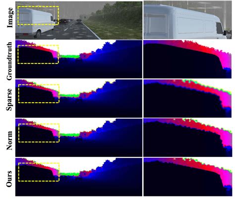 Depth Edge Guided CNNs For Sparse Depth Upsampling