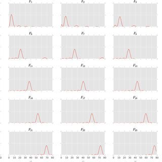 The Filter Functions Of The Sequences We Consider In This Work Download Scientific Diagram