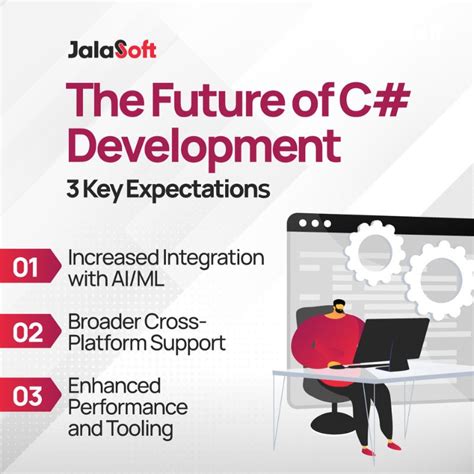 Jalasoft On Linkedin Jalasoft