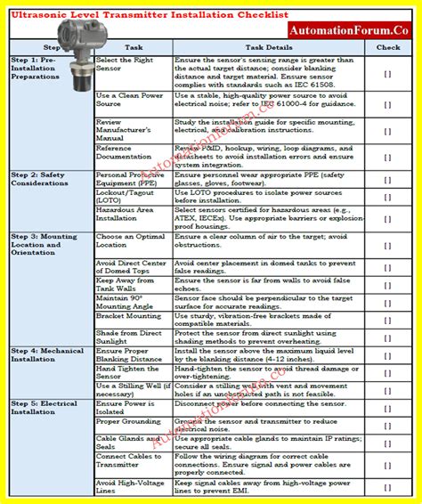 Ultrasonic Level Transmitter Installation Checklist 2 Instrumentation