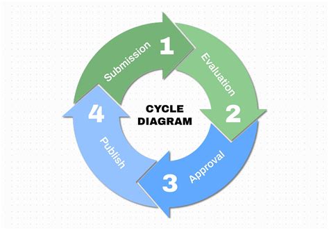 Editable Cycle Diagram Template Free Diagram Templates