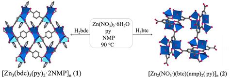 Structural Diversity Induced By Ligand Geometry From Two Dimensional
