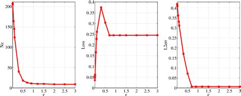 Figure 1 From A Proximal Mm Method For The Zero Norm Regularized Plq Composite Optimization