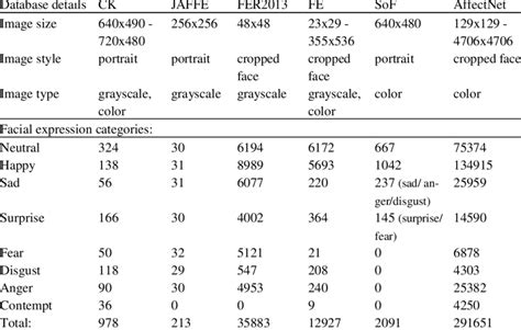 Datasets For Facial Expression Recognition Download Scientific Diagram