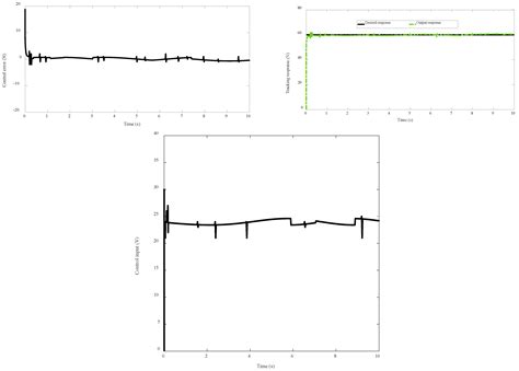 Applied Sciences Free Full Text Adaptive Fuzzy Sliding Mode Control And Dynamic Modeling Of