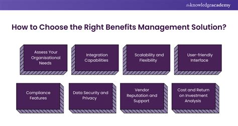 Top 15 Benefits Management Software A Complete Guide
