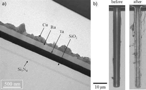 Figure 1 From Review—ruthenium As Diffusion Barrier Layer In Electronic Interconnects Current