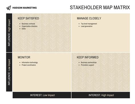 Stakeholder Map Matrix Template Venngage