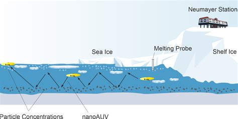 Triple Systems Triple Triple Systems Triple