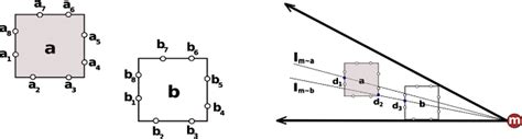 PIn Assignment Power Ground Routing In Physical Design Learn And Design Semiconductors